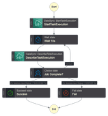 Learn AWS Step Functions from practical examples with Terraform ...