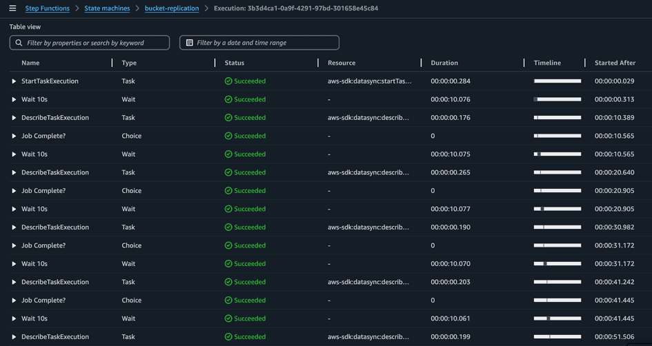 Learn AWS Step Functions from practical examples with Terraform | Felipe Trindade