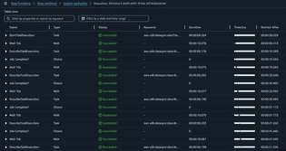 Learn AWS Step Functions from practical examples with Terraform | Felipe Trindade